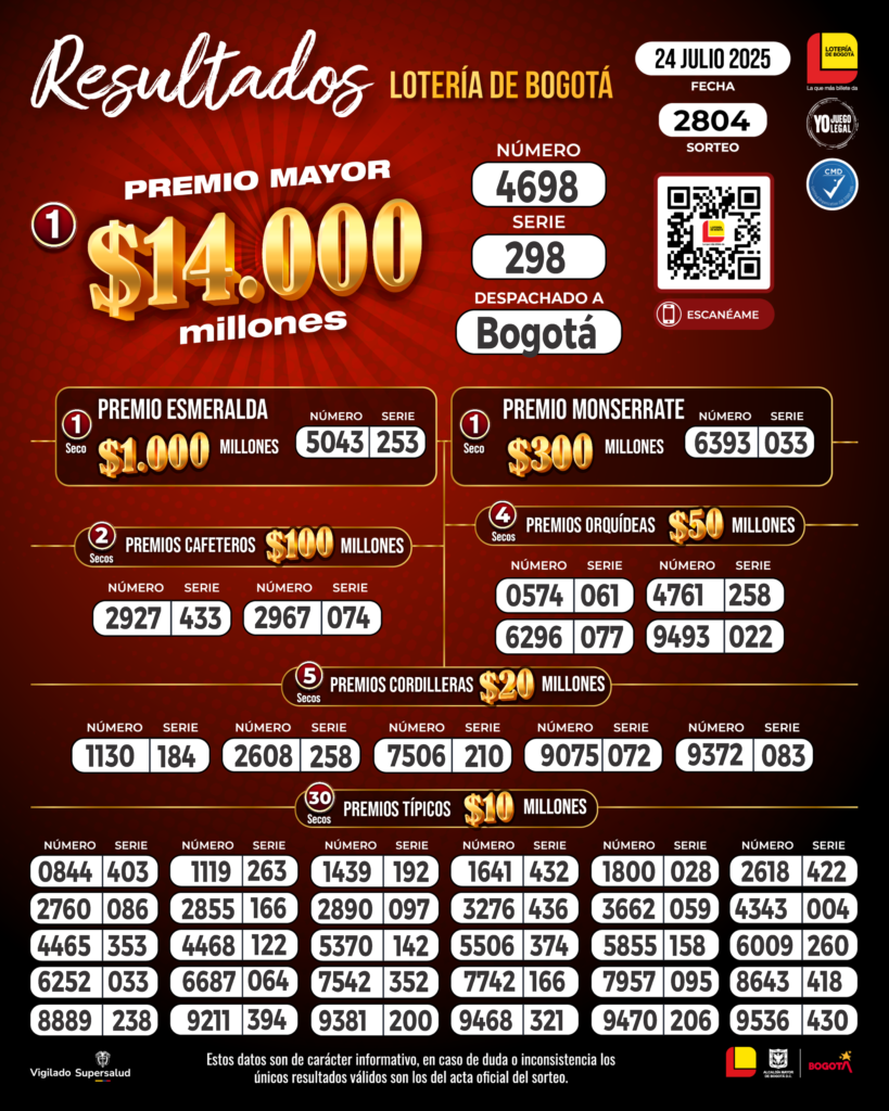 Resultados Sorteo 2804 » Lotería de Bogotá